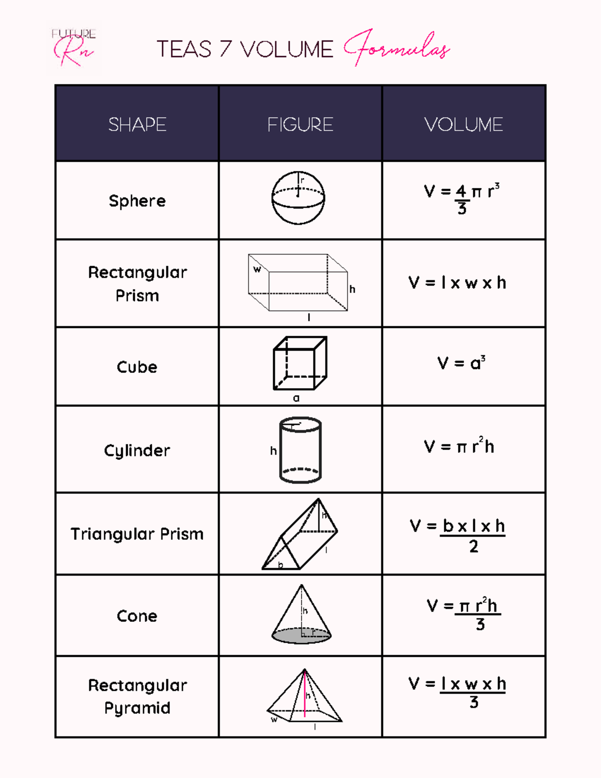 Future RN TEAS7 Volume Formulas - MTH 13 - Shape Figure Volume Sphere ...