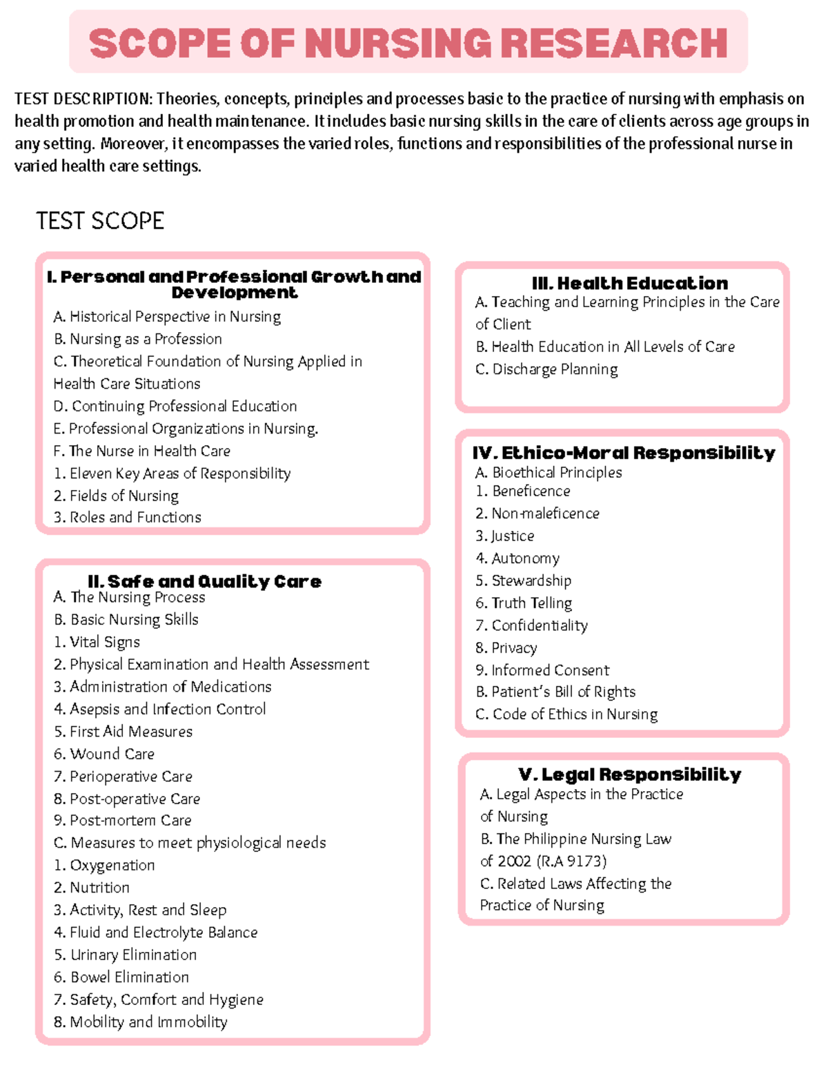 NURSING 101: Scope of Nursing Research and Practice Overview - Studocu
