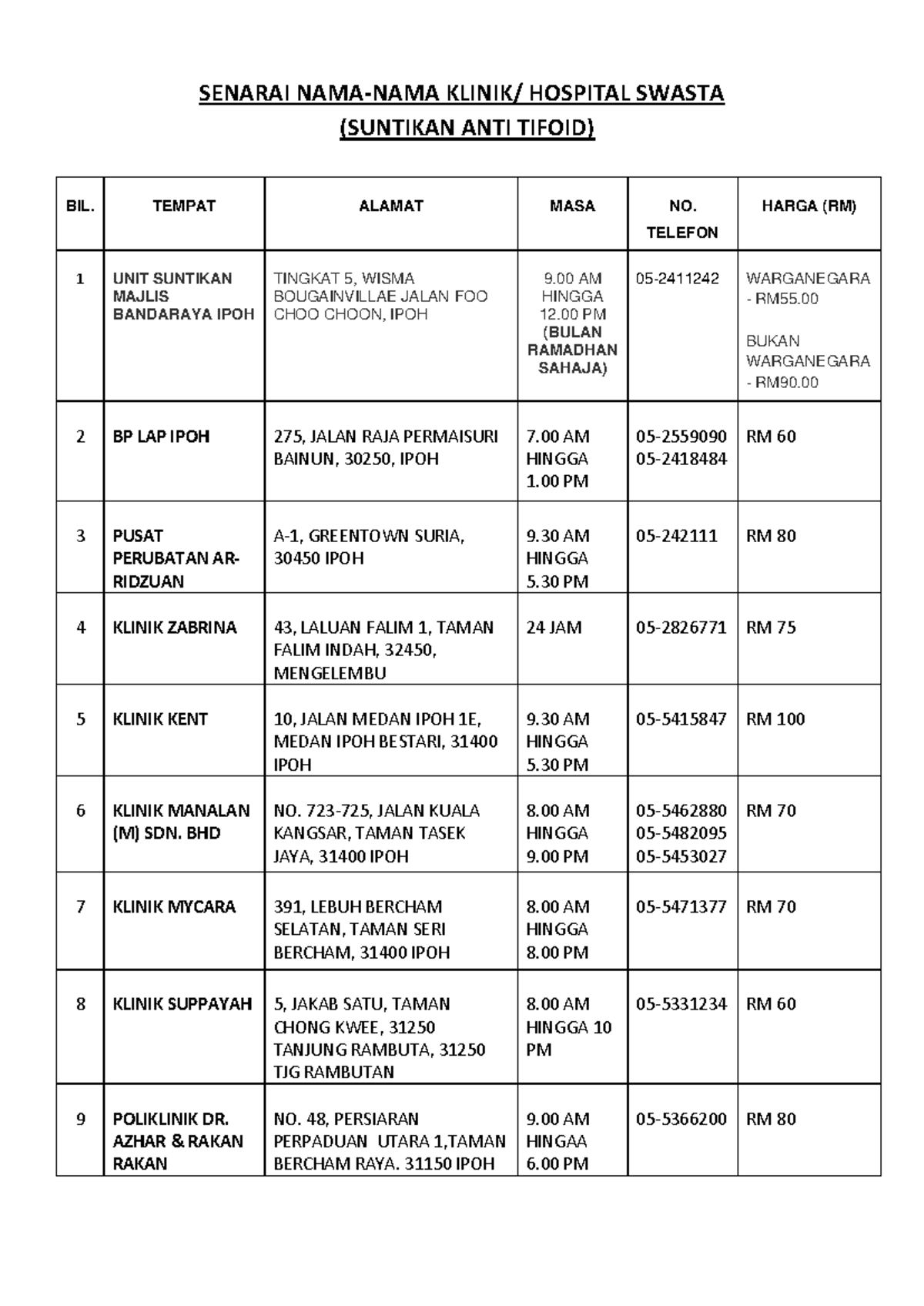 Senarai pusat suntikan anti tifoid - SENARAI NAMA-NAMA KLINIK/ HOSPITAL ...