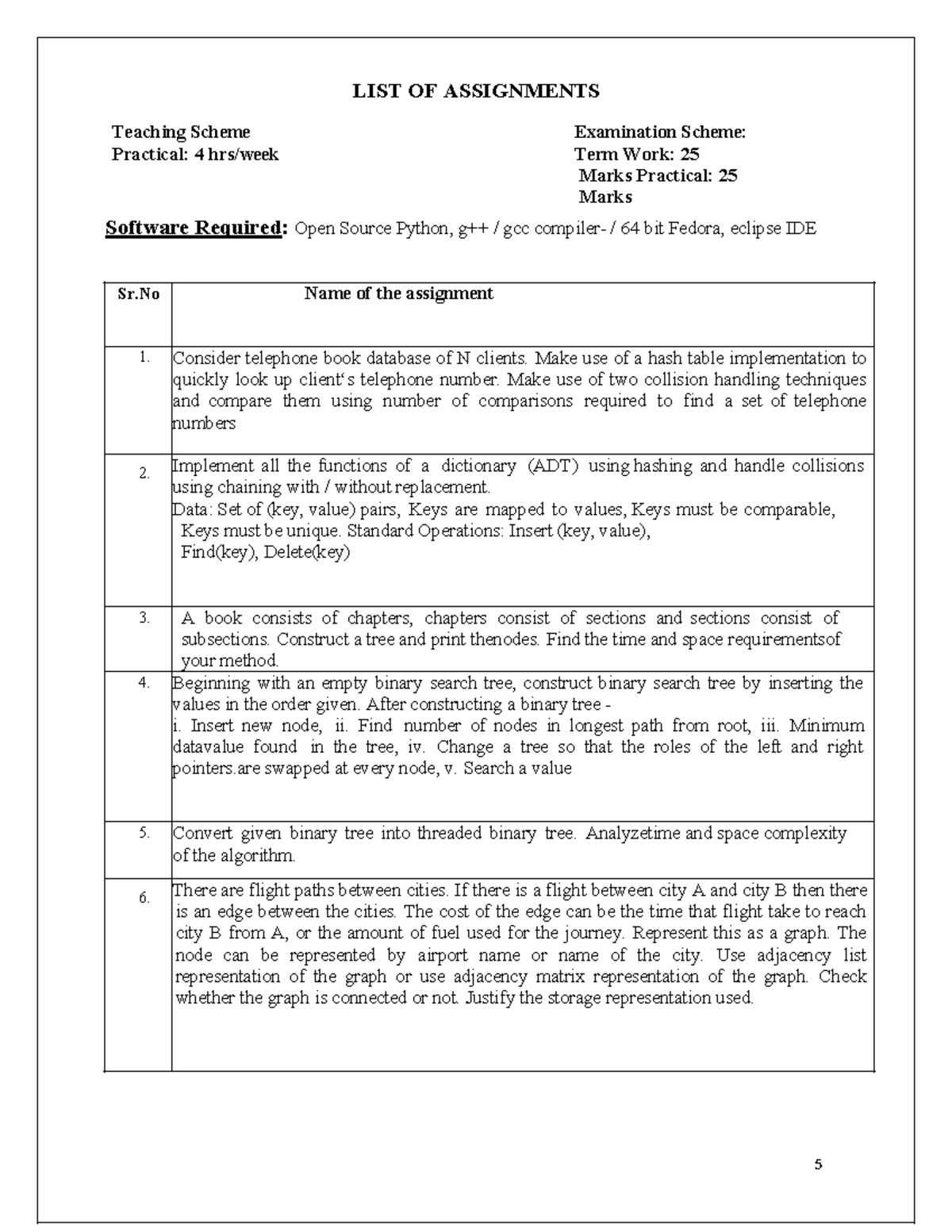 Data structures and algorithms lab manual (DSL DSA) - Studocu