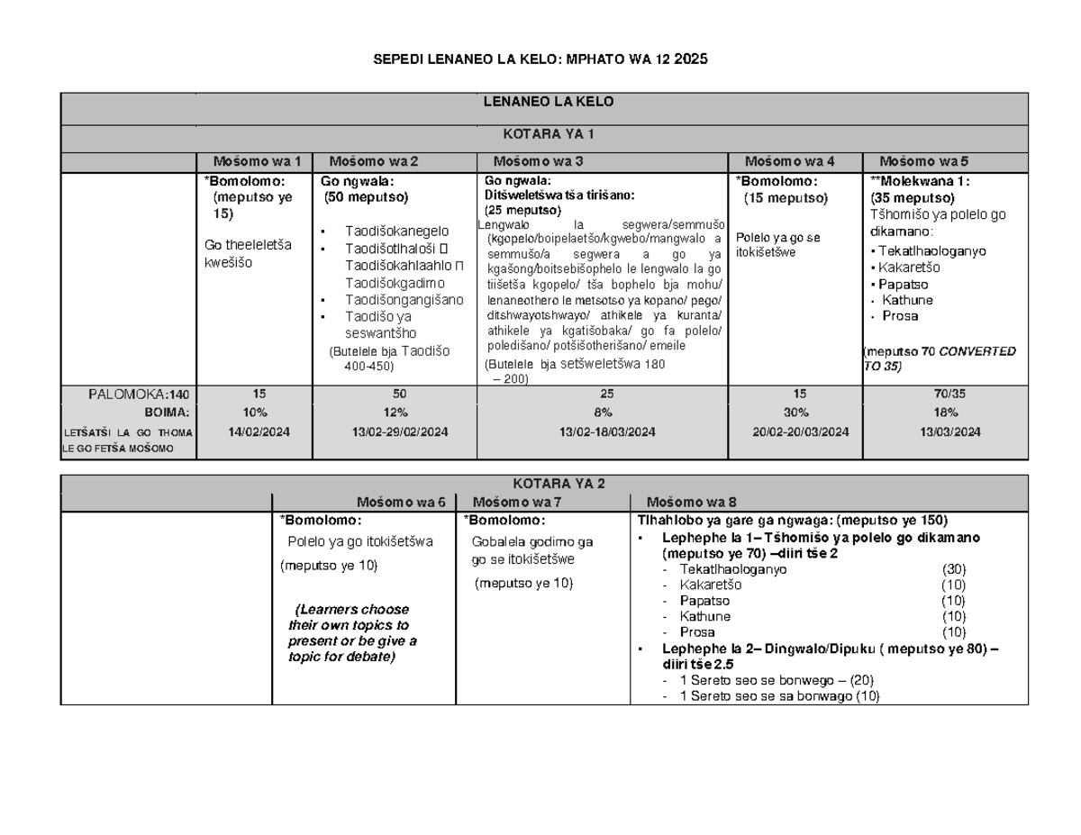 Sepedi GR 12 Programme of Assessment 2025: Detailed Curriculum Guide ...