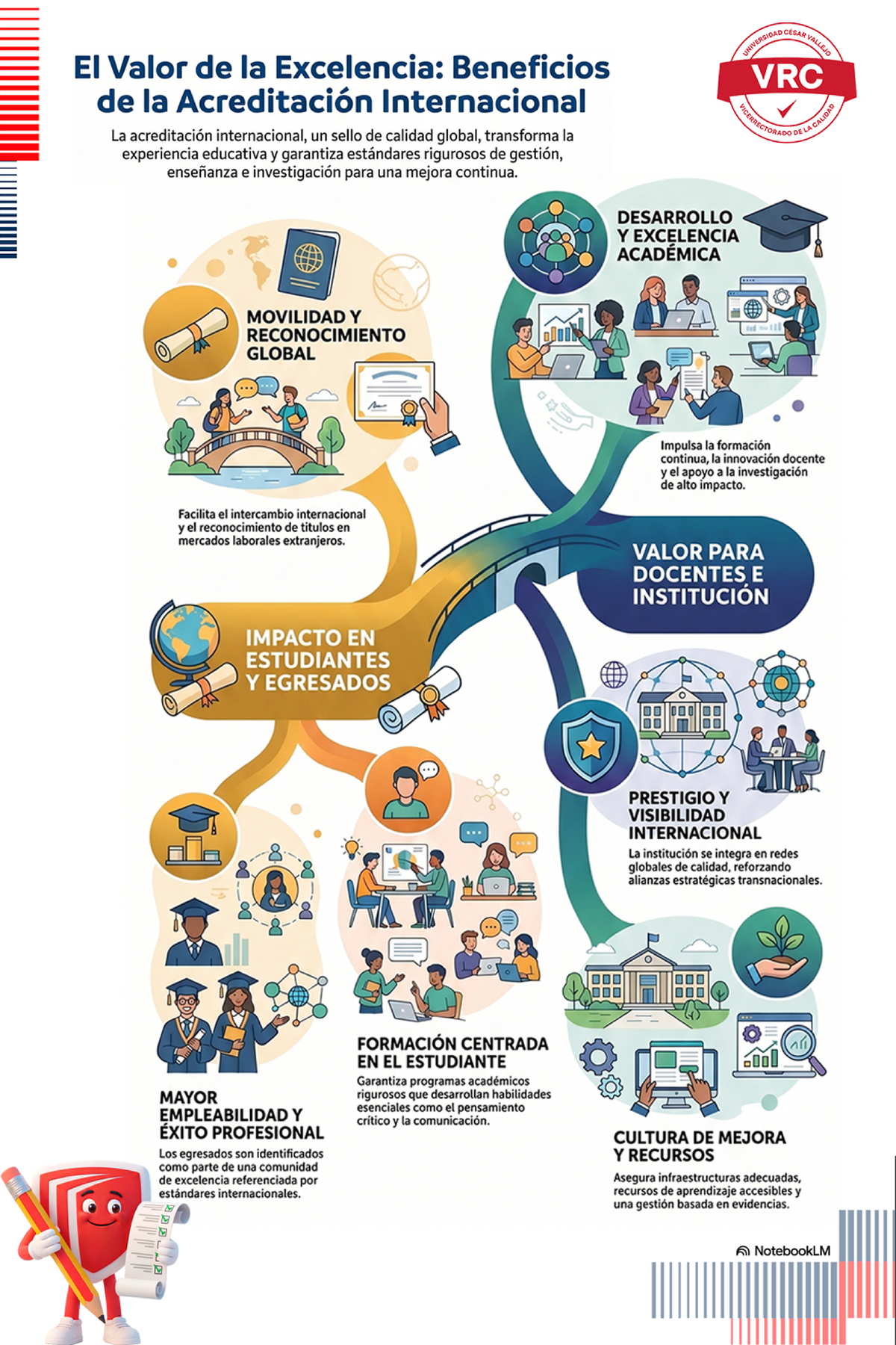 Infografía 01: Beneficios de la Acreditación Internacional - Studocu