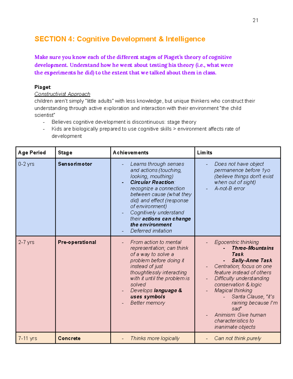 APSY1030 MIDTERM - Study Notes on Cognitive Development & Intelligence ...
