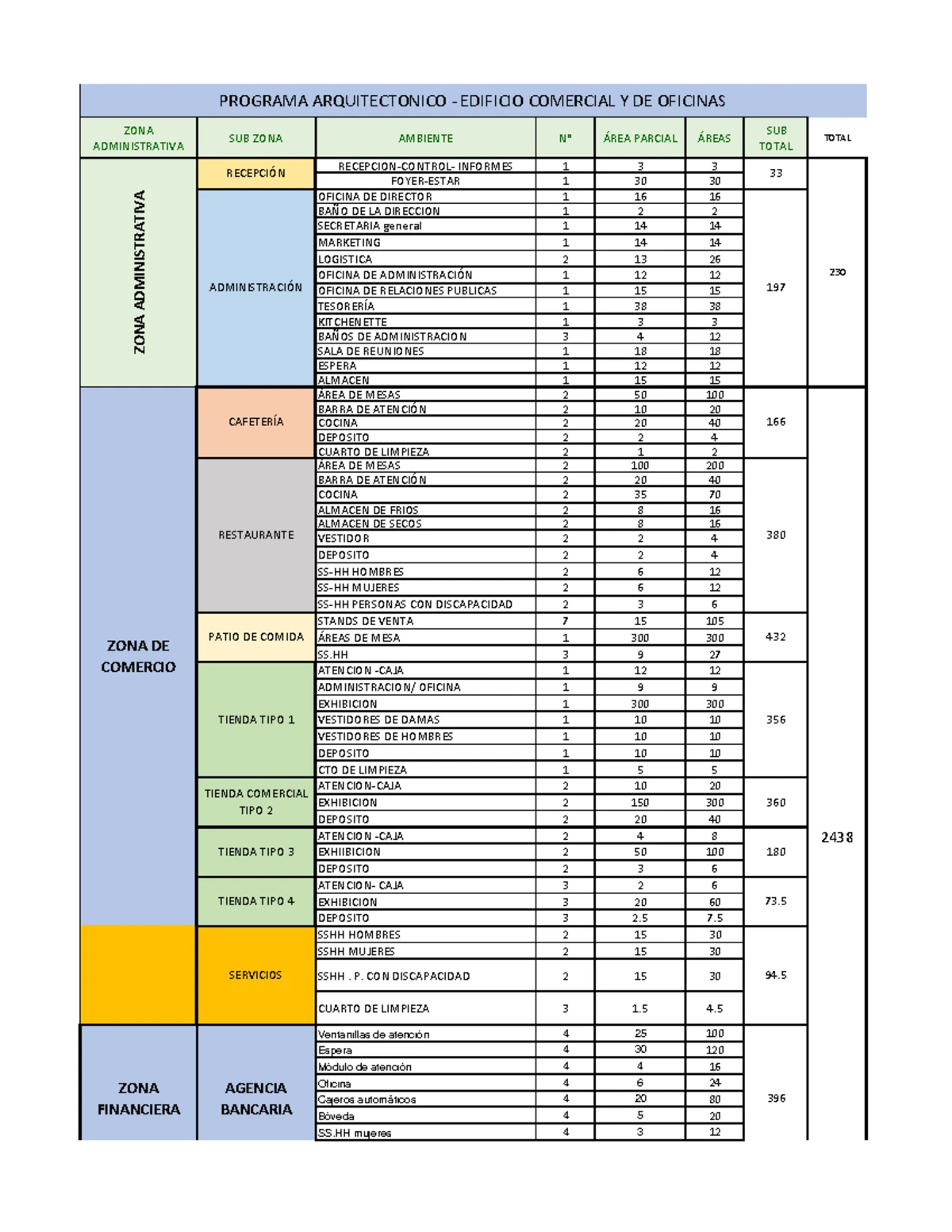 Análisis de la Estructura Vial y Secciones según RNE - Studocu