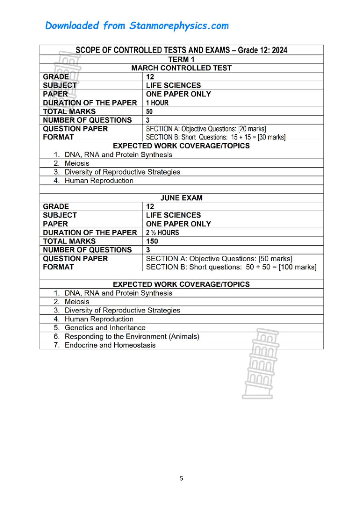 Life Sciences Grade 12 Exam Scope Overview for 2024 - Studocu