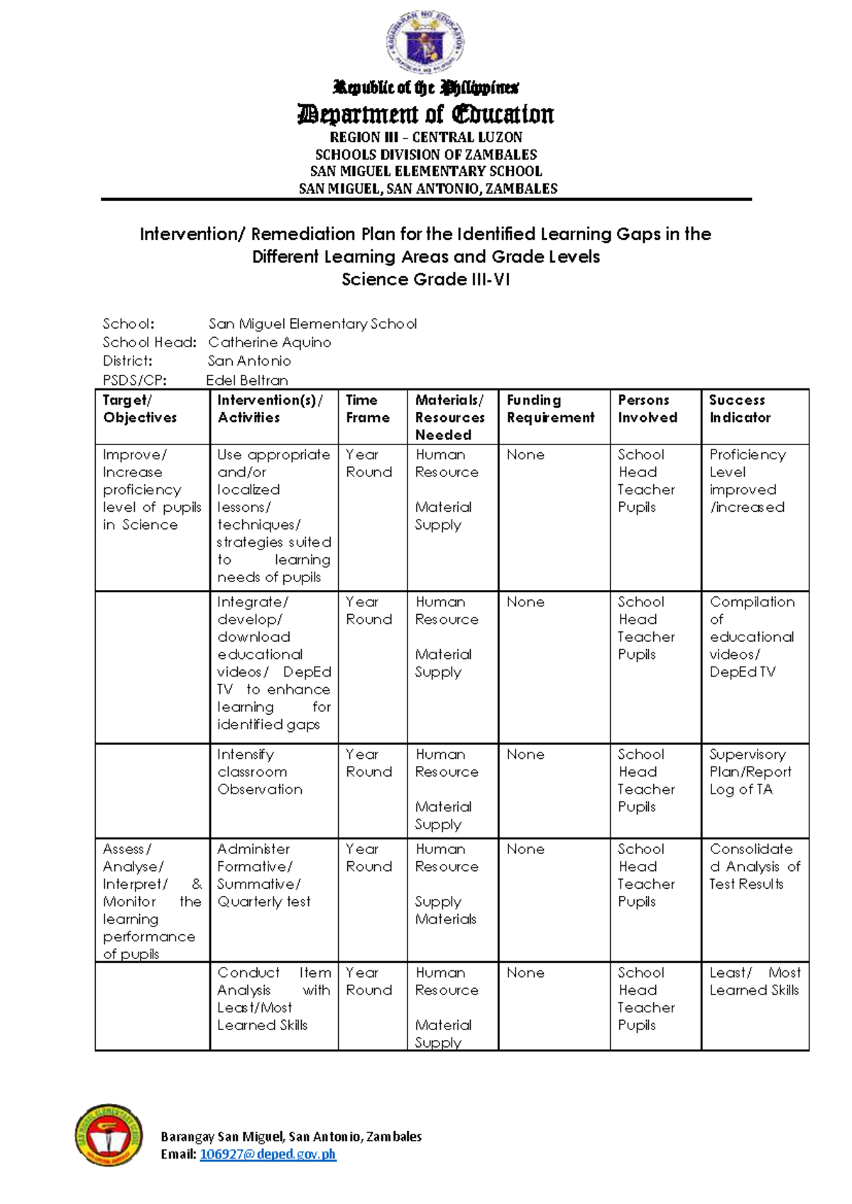 Remediation Plan for Identified Learning Gaps in Science - 106927 - Studocu
