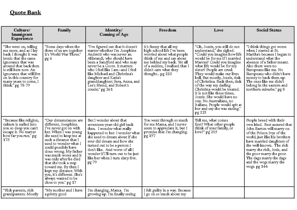 Looking For Alibrandi Quote Bank: Complete Study Notes - Studocu