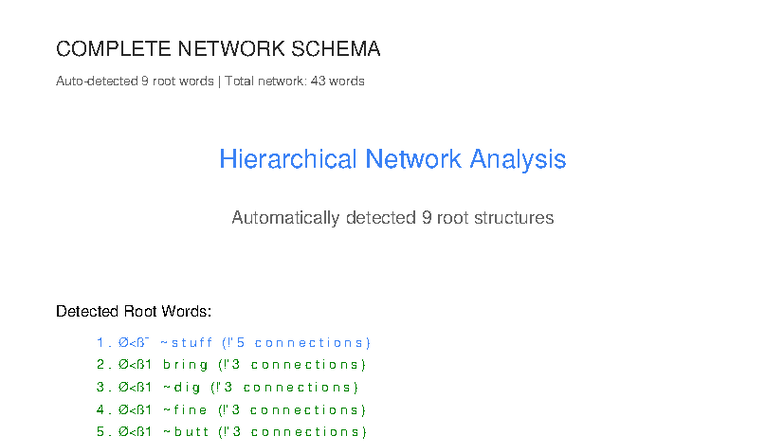 Network Schema Analysis: 9 Root Words & 43 Connections - Studocu