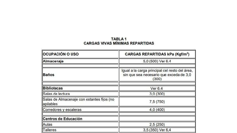 Cargas Vivas Mínimas en Edificaciones - TABLA 1 - Studocu