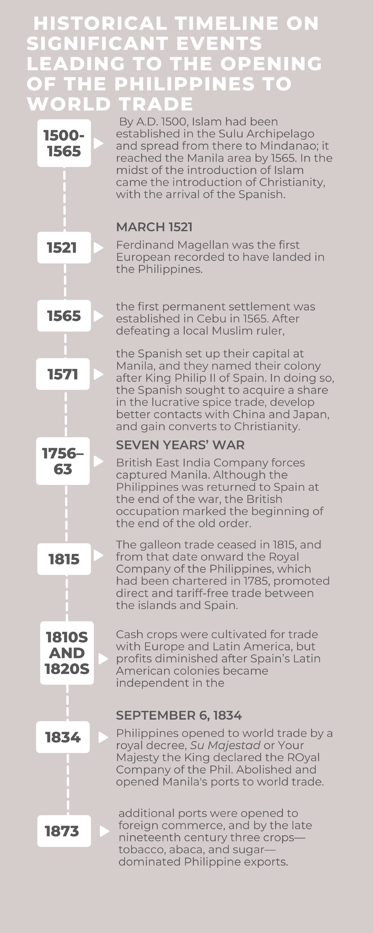 Timeline - The Life and Works of Rizal - Studocu
