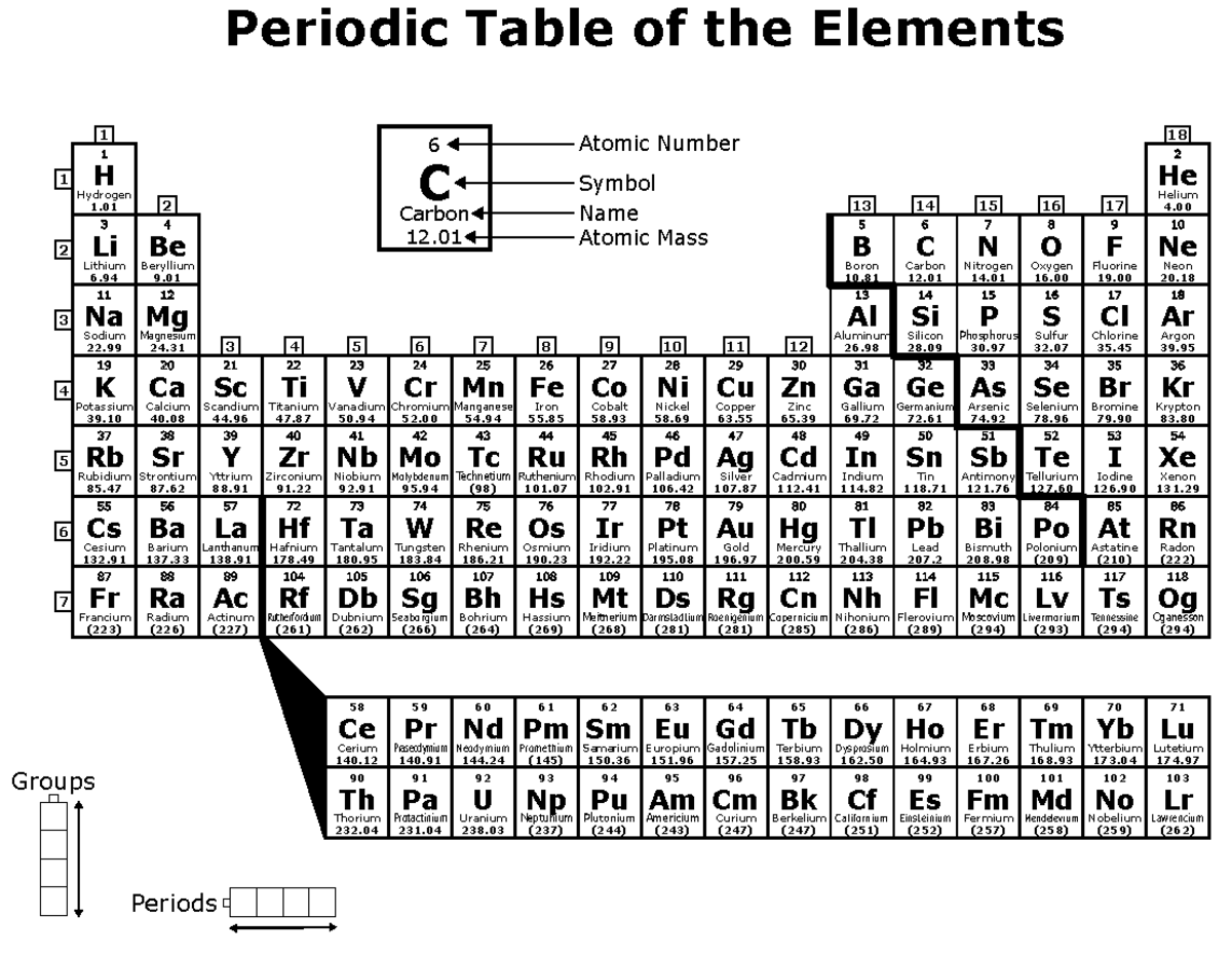 Gen Periodic Table of Elements (Chem 101) - Studocu