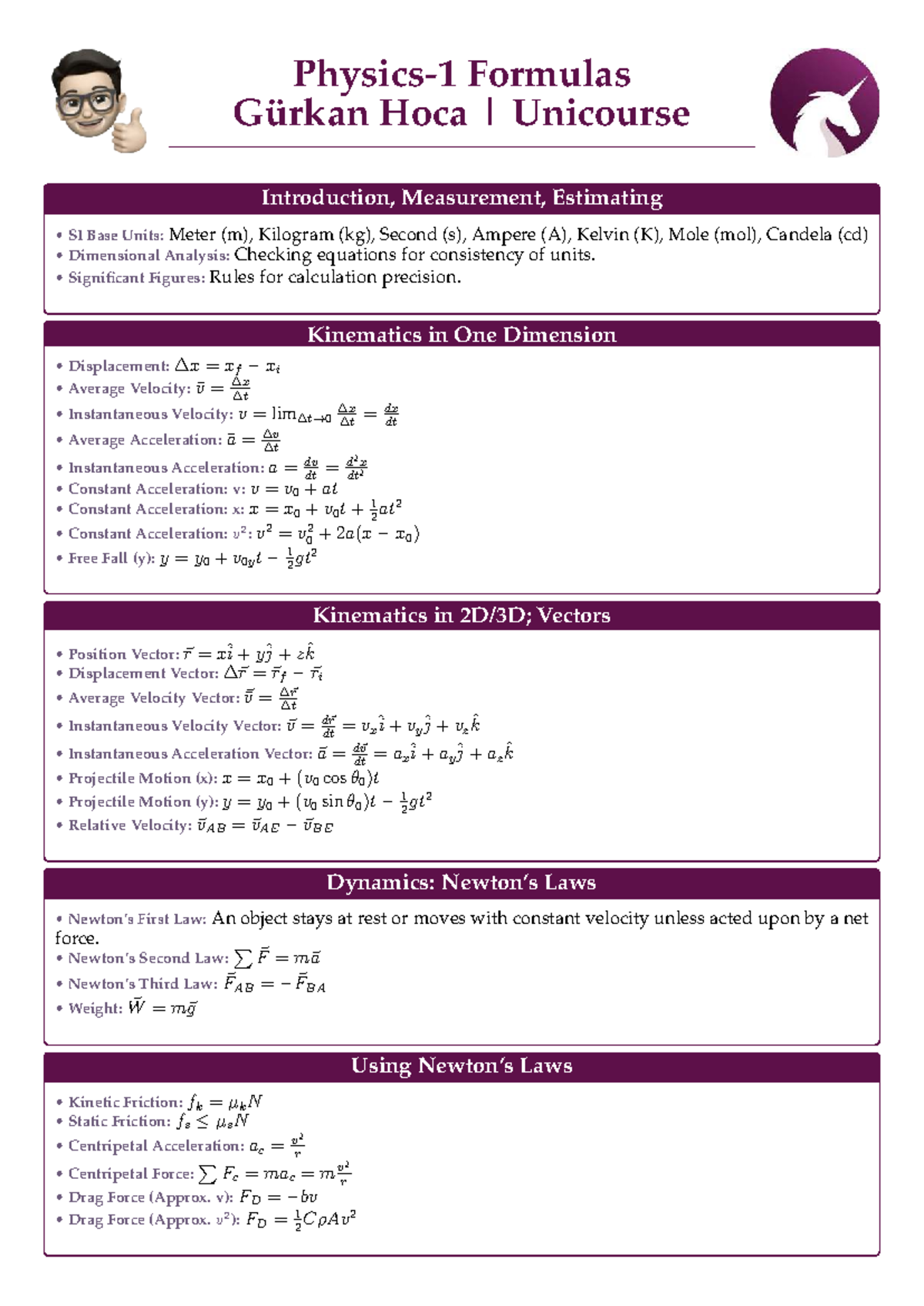 KOC PHYS101 Final Exam Formula Sheet and Concepts Overview - Studocu