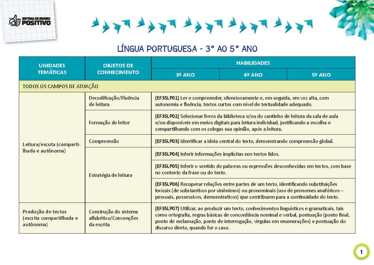 BNCC 3º ao 5º ANO: Unidades Temáticas e Habilidades em Língua ...