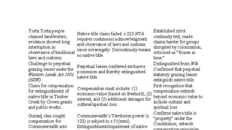 Native Title Notes: Yorta Yorta Claim & Compensation Insights - Studocu
