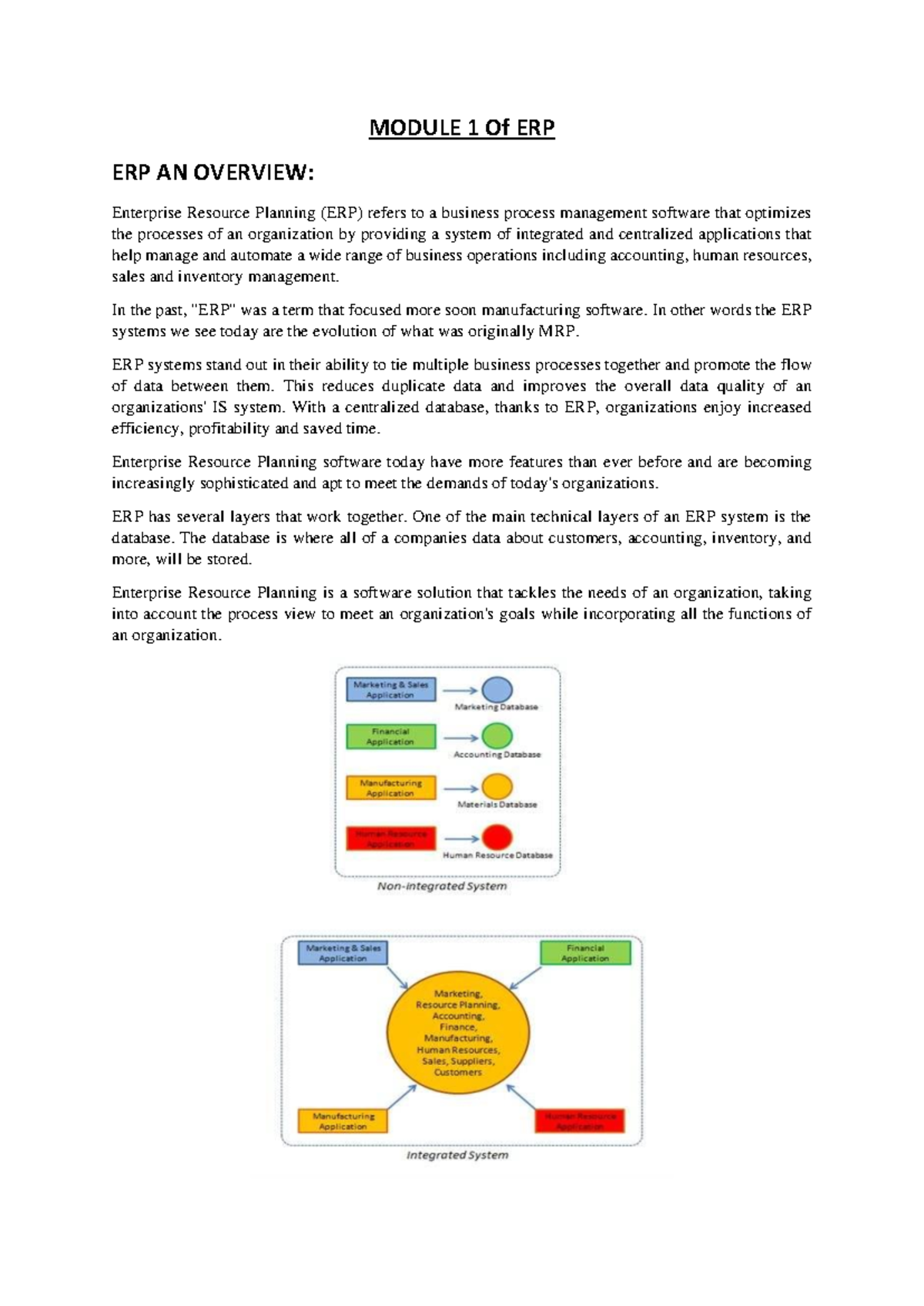 UNIT 1 ERP - Comprehensive Lecture Notes on Business Management - Studocu