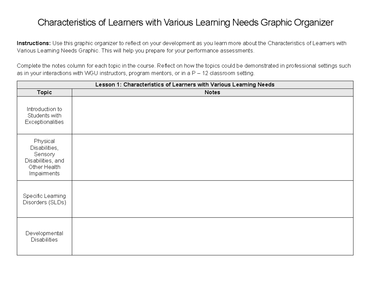 Characteristics of Learners with Various Learning Needs - Graphic ...