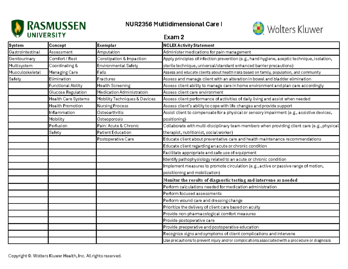 NUR 2356 Multidimensional Care I Exam 2 Study Guide and Review - Studocu