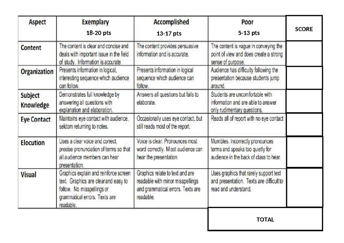 Title- Rubrics - guide research - Aspect Exemplary Accomplished Poor ...