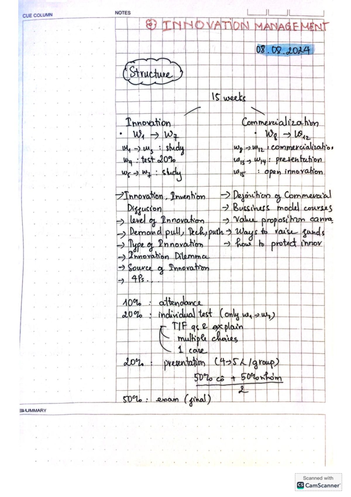CUE COLUMN NOTES: INNOVATION MANAGEMENT SUMMARY AND CASE STUDIES - Studocu