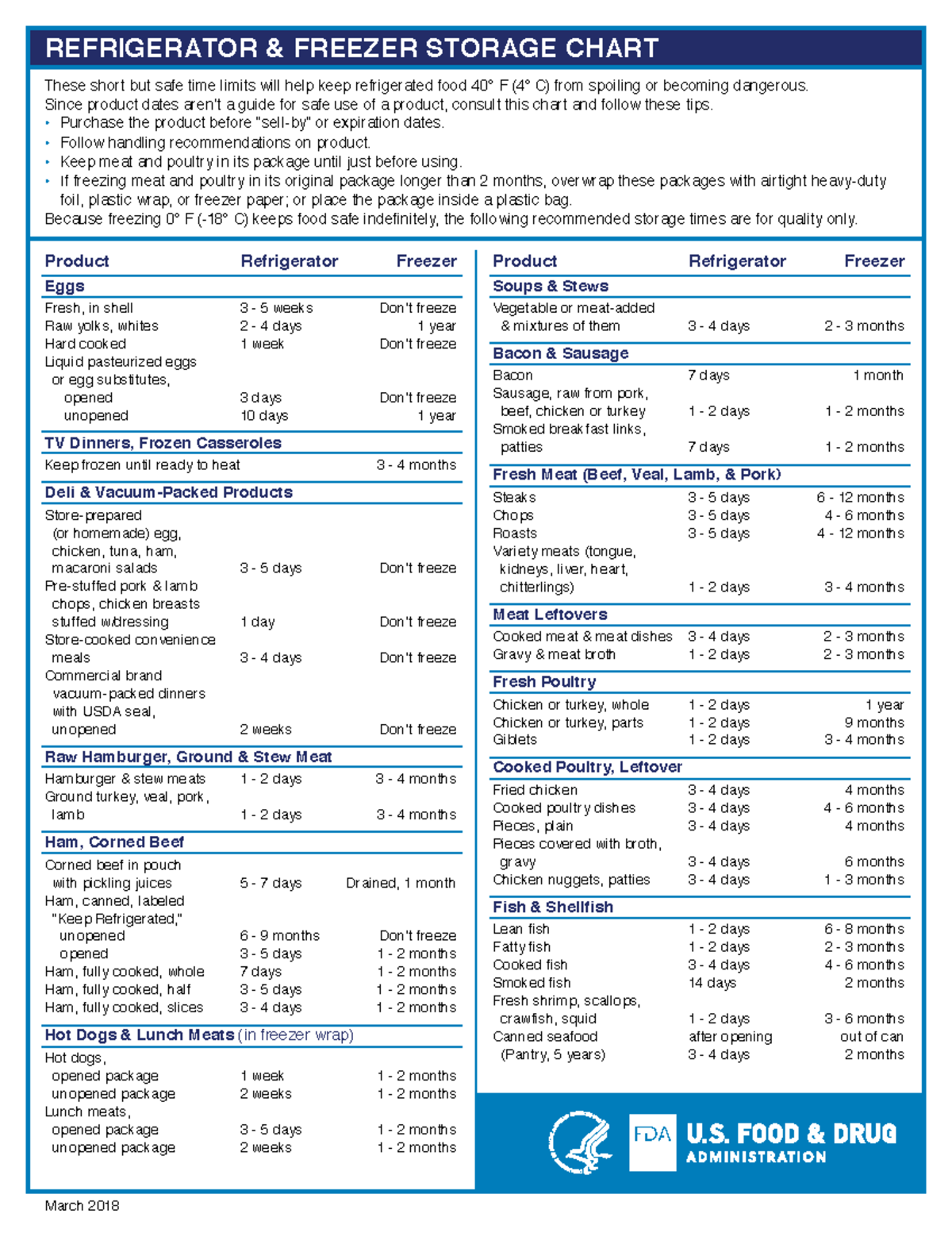 Food Safety for Moms-to-Be: Refrigerator & Freezer Storage Guidelines ...