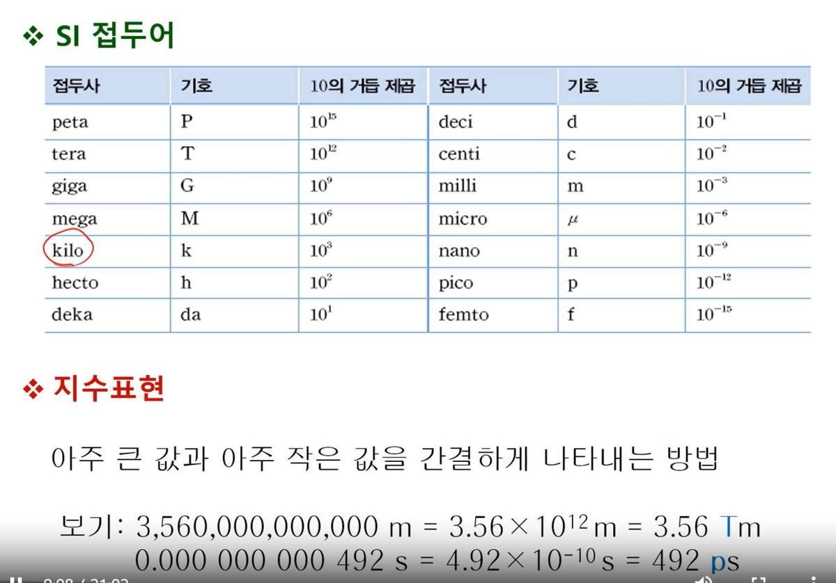 Unit Prefixes and Conversions: SI Units Overview (1-3) - Studocu