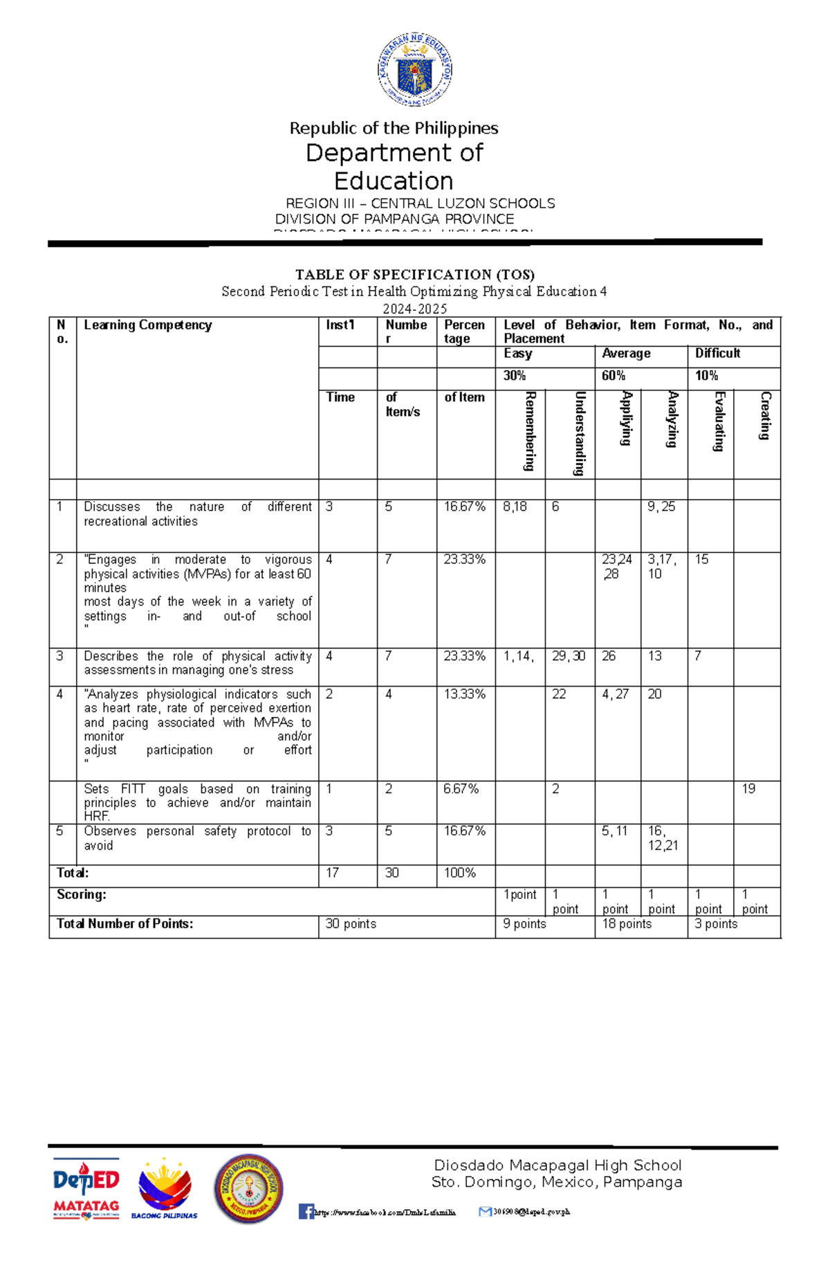 TOS-2024-2025- HOPE 4 4th - Republic of the Philippines Department of ...