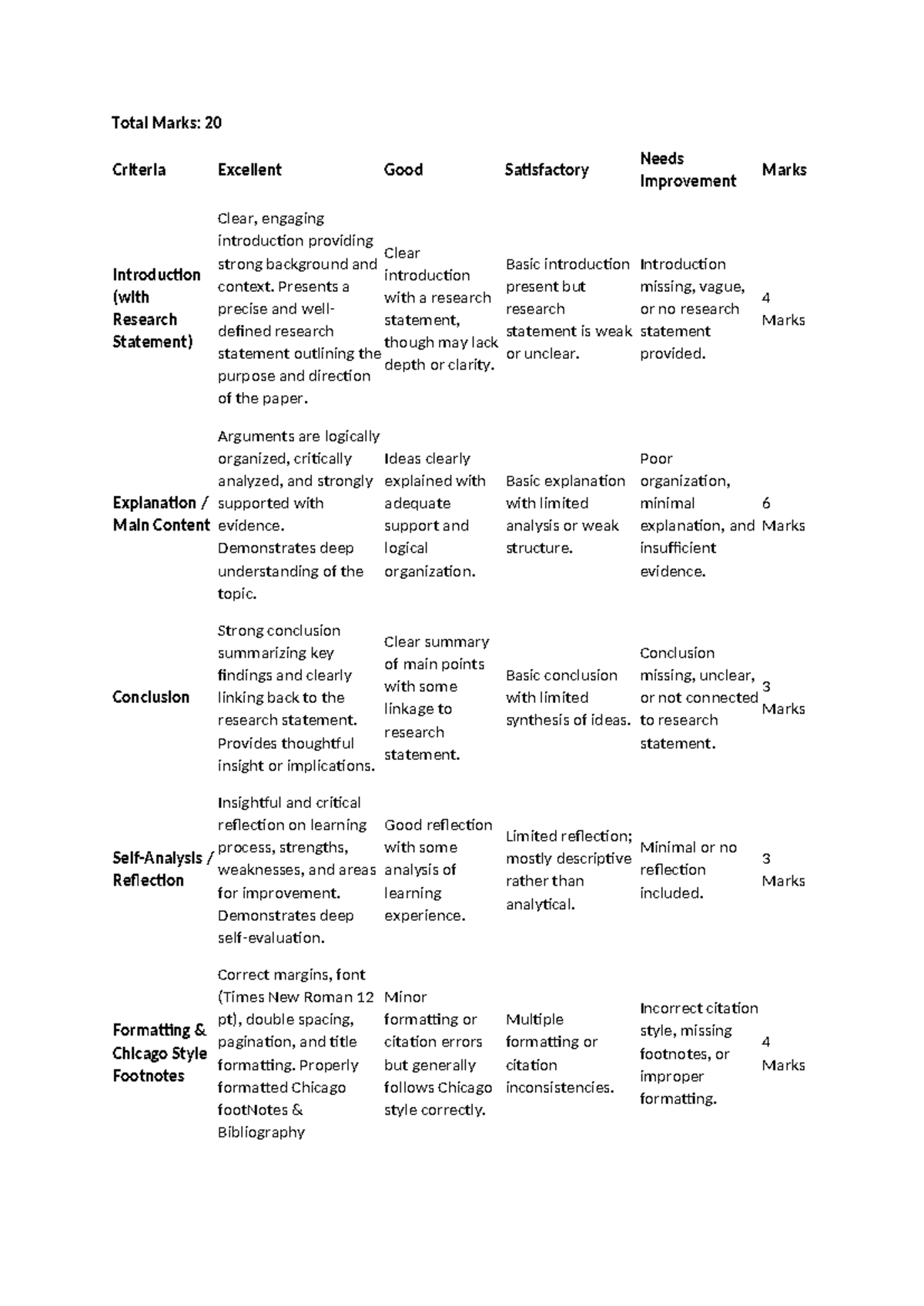Rubrics for Assignment Evaluation: Total Marks 20 - Studocu