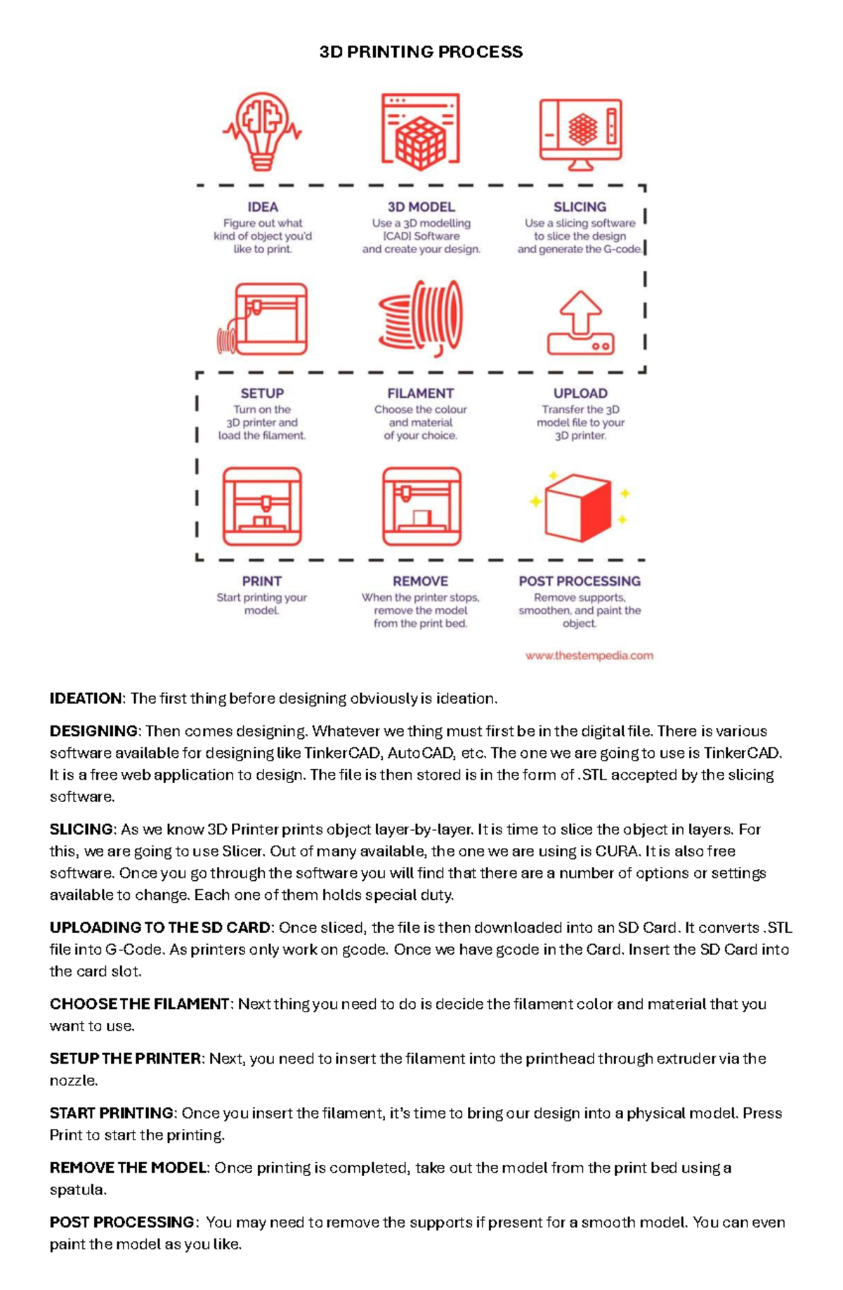 CT7-Q4-Lesson-7: Comprehensive Guide to 3D Printing Process - Studocu