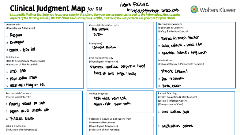 Clinical Judgment Map for RN: Heart Failure & Fluid Electrolyte ...