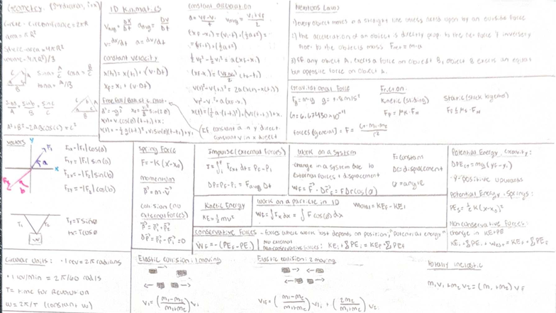 Physics Exam Notes: Kinematics & Newton's Laws (PHYS 101) - Studocu