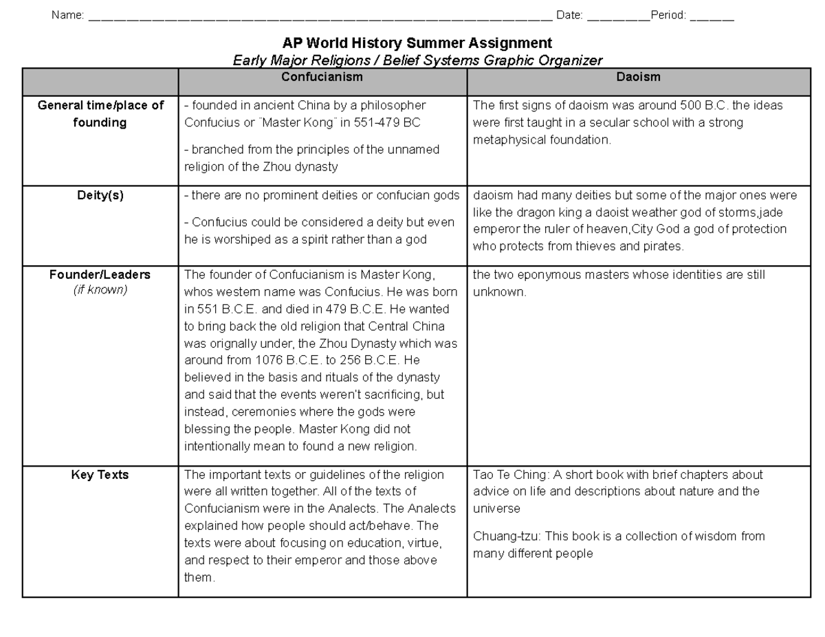 Early Major Religions & Belief Systems Graphic Organizer - Block 8 ...