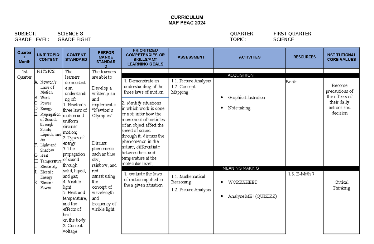 PEAC Curriculum MAP for Science 8 - First & Second Quarters - Studocu