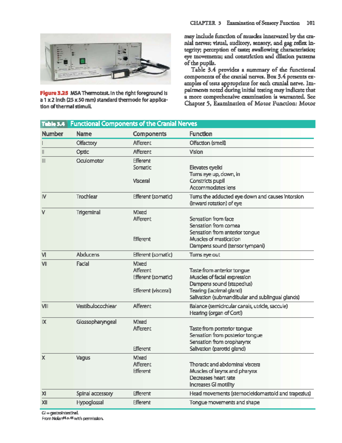 CHAPTER 3 & 5: Sensory and Motor Function Examination (O'Sullivan 7th ...