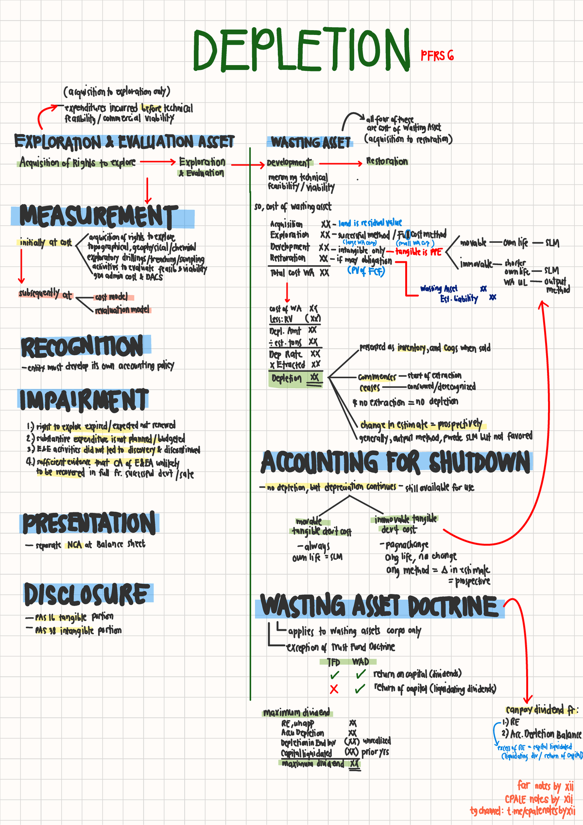 FAR 11 - Depletion of Wasting Assets: Accounting and Measurement ...