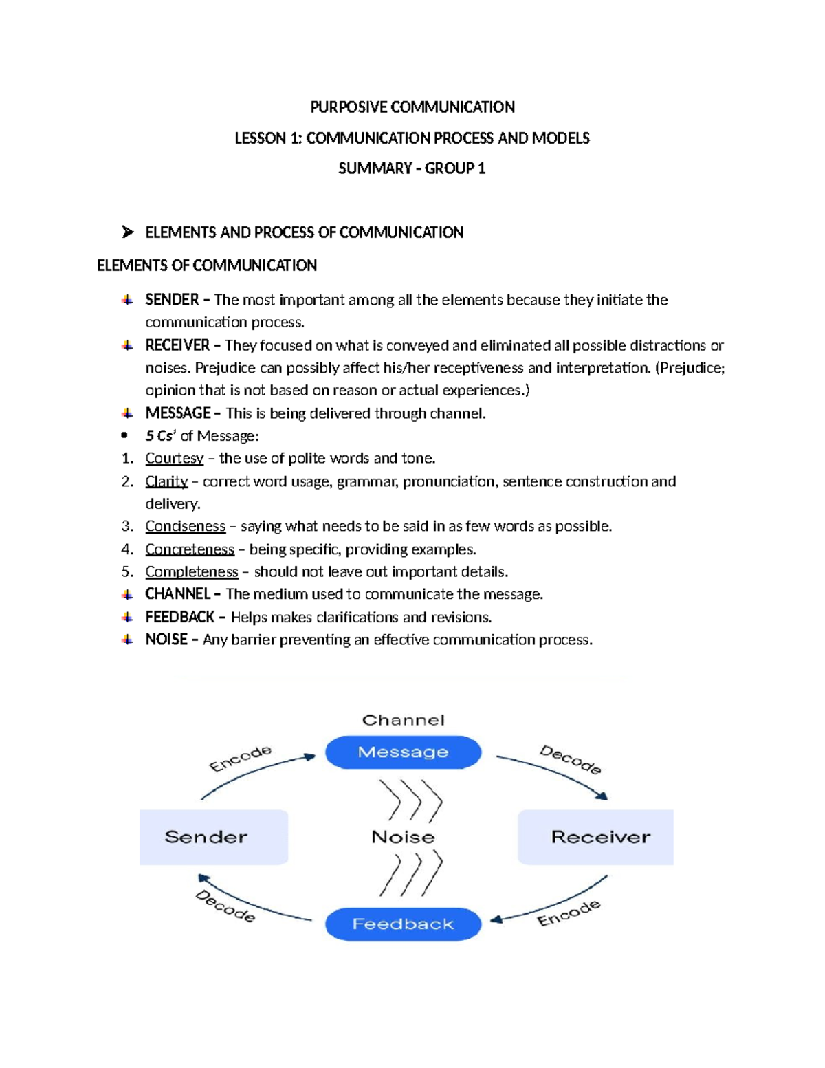 PURPOSIVE COMMUNICATION LESSON 1: SUMMARY OF PROCESS & MODELS - Studocu