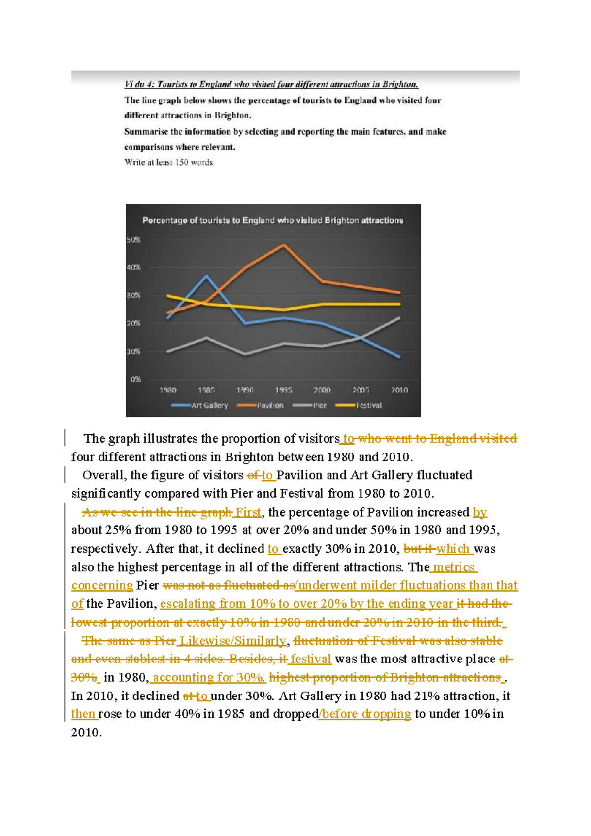 IELTS Writing Task 1: Line Graph Analysis of Brighton Attractions (1980 ...