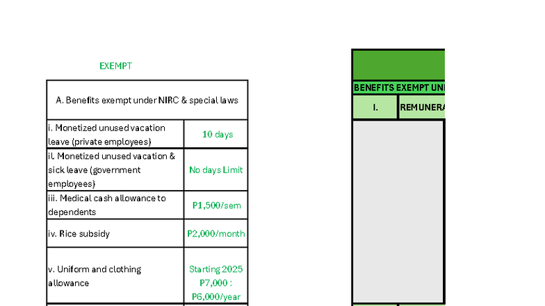 TAX Summary for FBT: EXE Exempt Benefits Under NIRC Special Law - Studocu