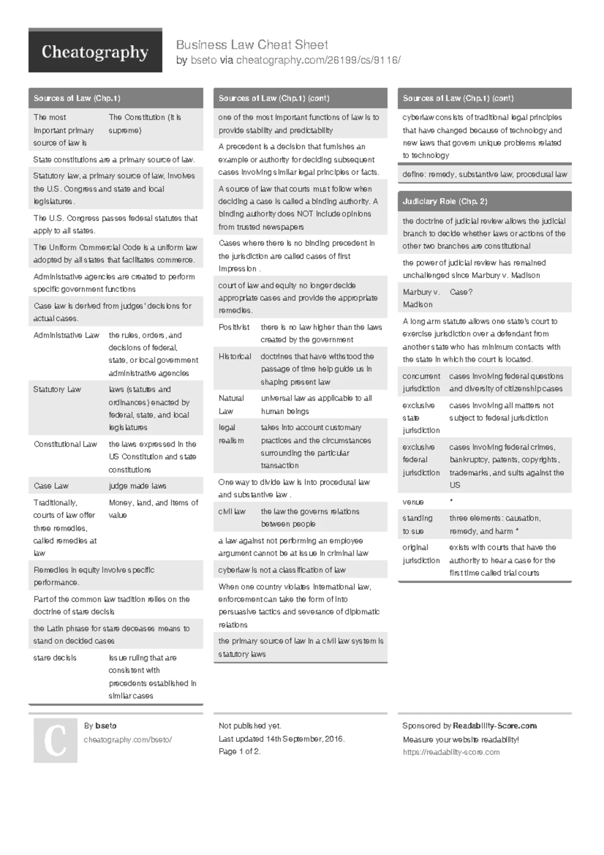 Eduvos Academic Calendar 2024: Year 1 to 3 Overview - Studocu