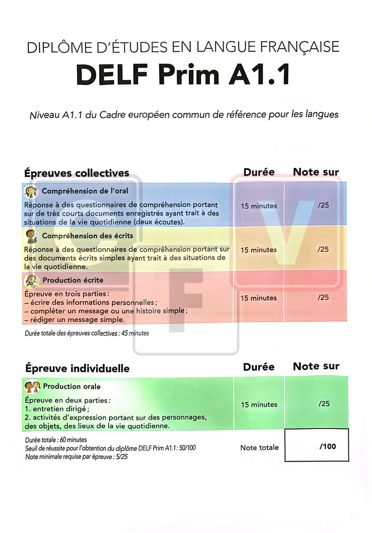 DELF Prim A1.1 - Épreuves Collectives et Individuelles Test 1 - Studocu