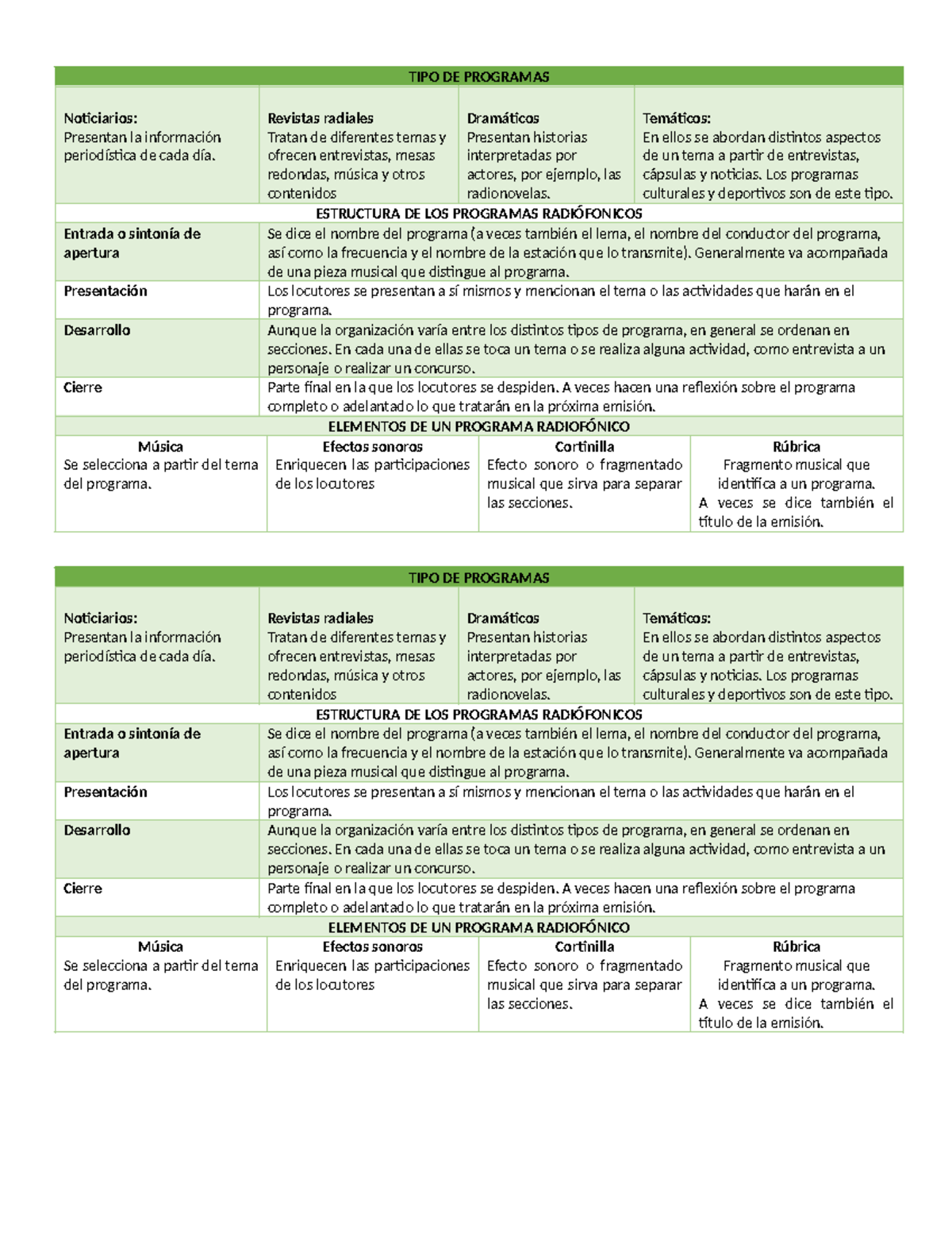 Tipos de Programas Radiales: Estructura y Elementos Clave - Studocu