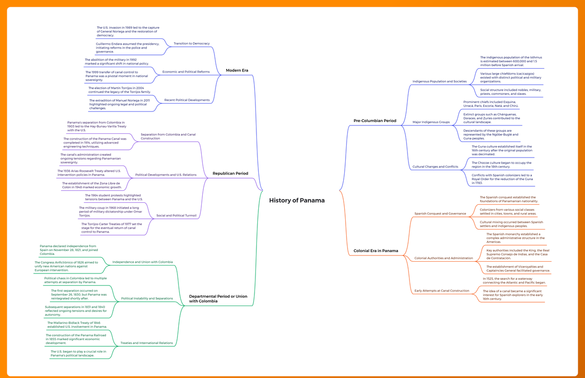 History of Panama- Ximena - The U. invasion in 1989 led to the capture ...