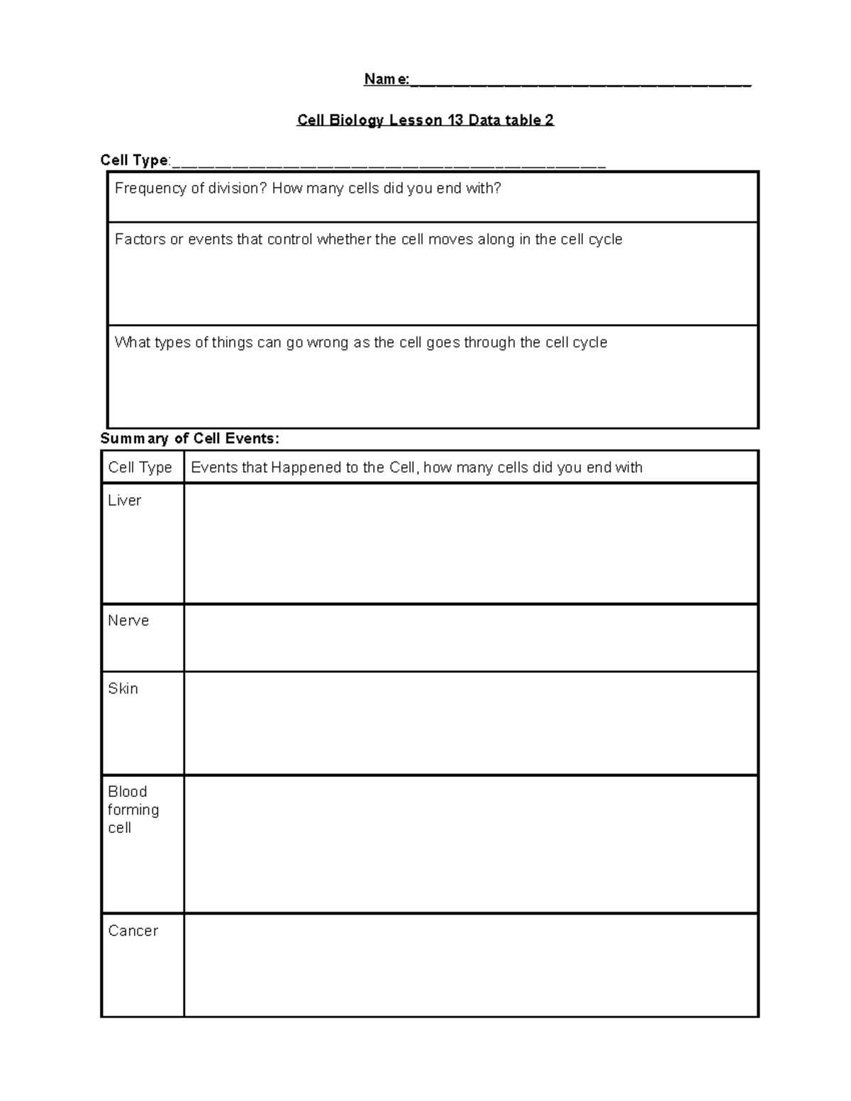 Cell Biology CBIO 101 Lesson 13: Cell Cycle & Division Factors - Studocu