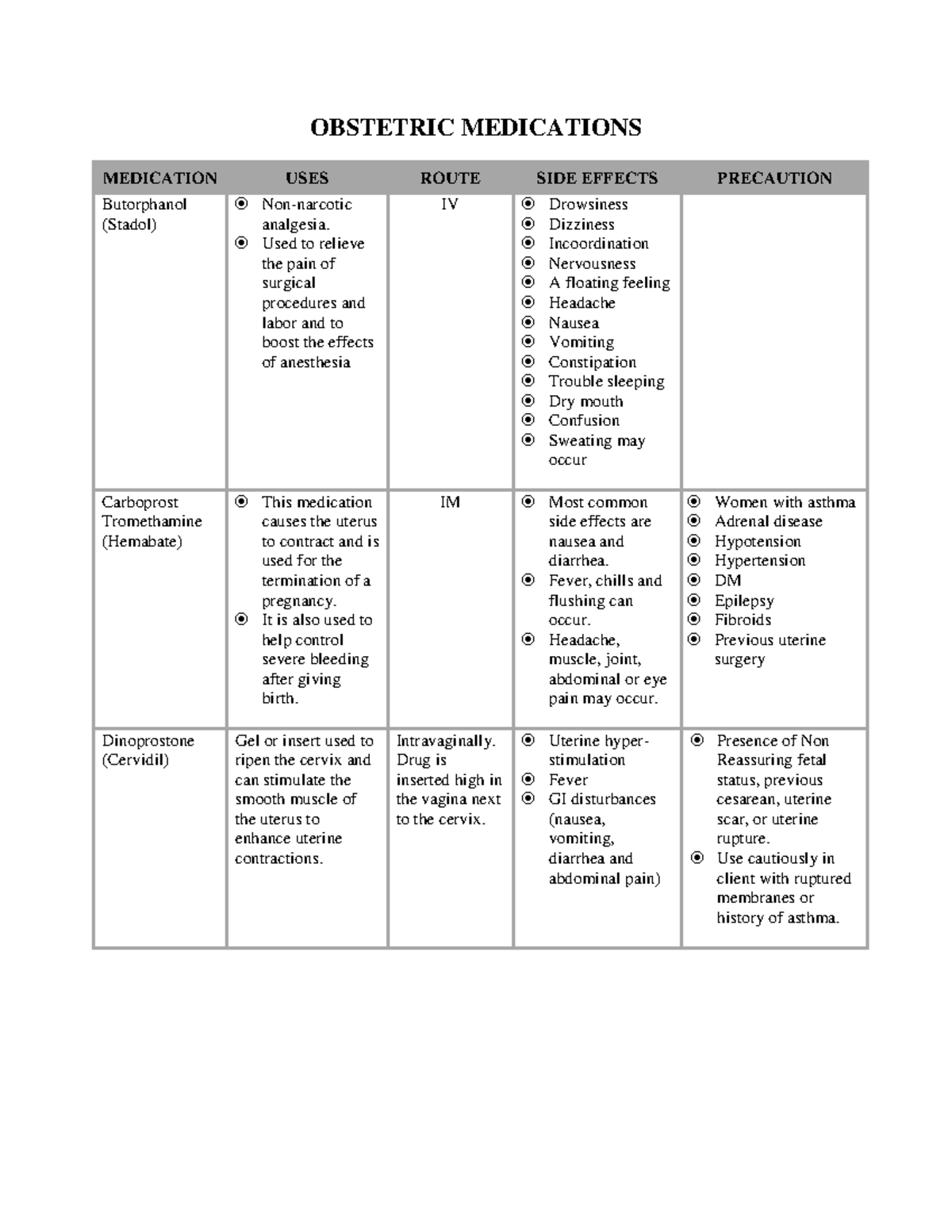 OBGYN 101: Overview of Common Obstetric Medications and Precautions ...