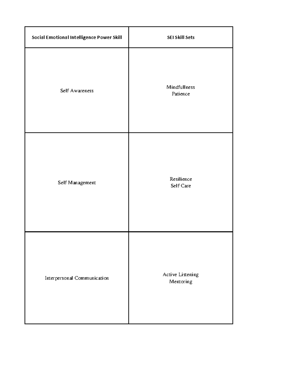 SEITable - SEI Table - Social Emotional Intelligence Power Skill SEI ...