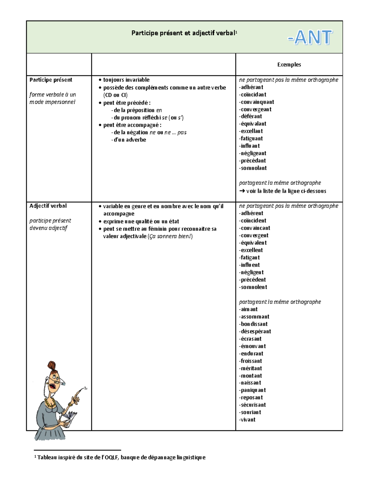 participe présent ou adjectif verbal - Participe présent et adjectif ...