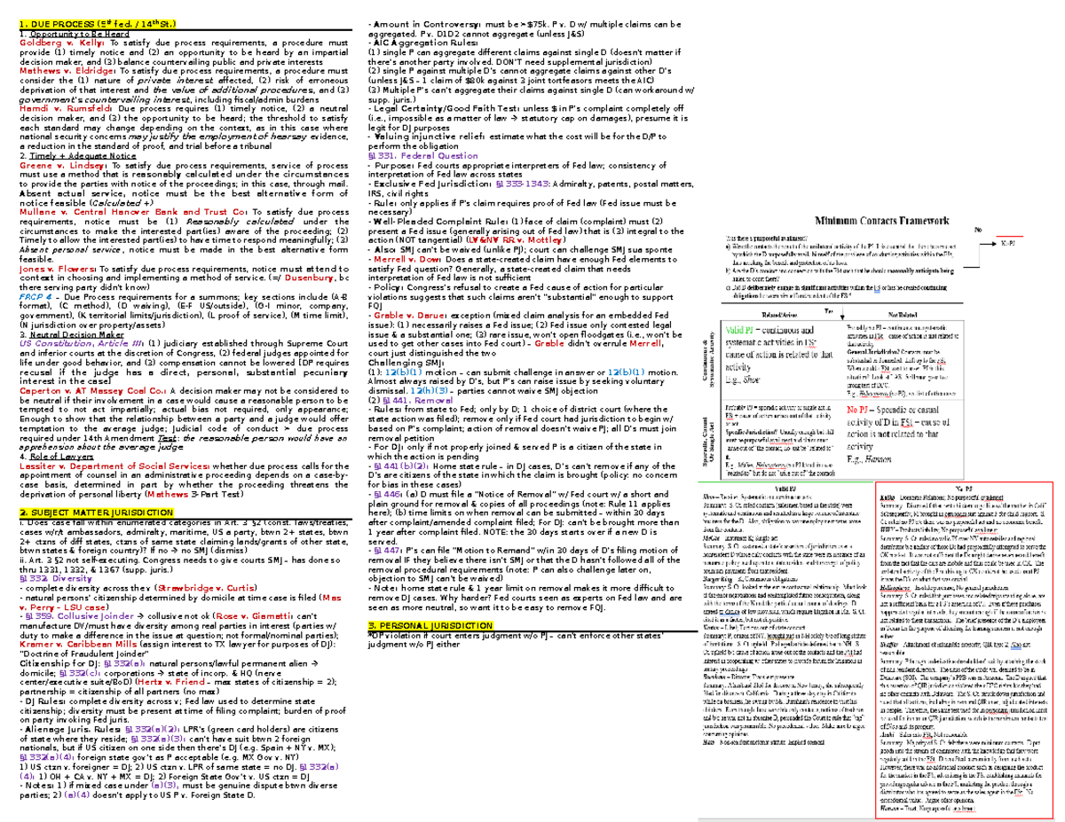 Civil Procedure (1L) Final Exam One-Pager Outline - Studocu