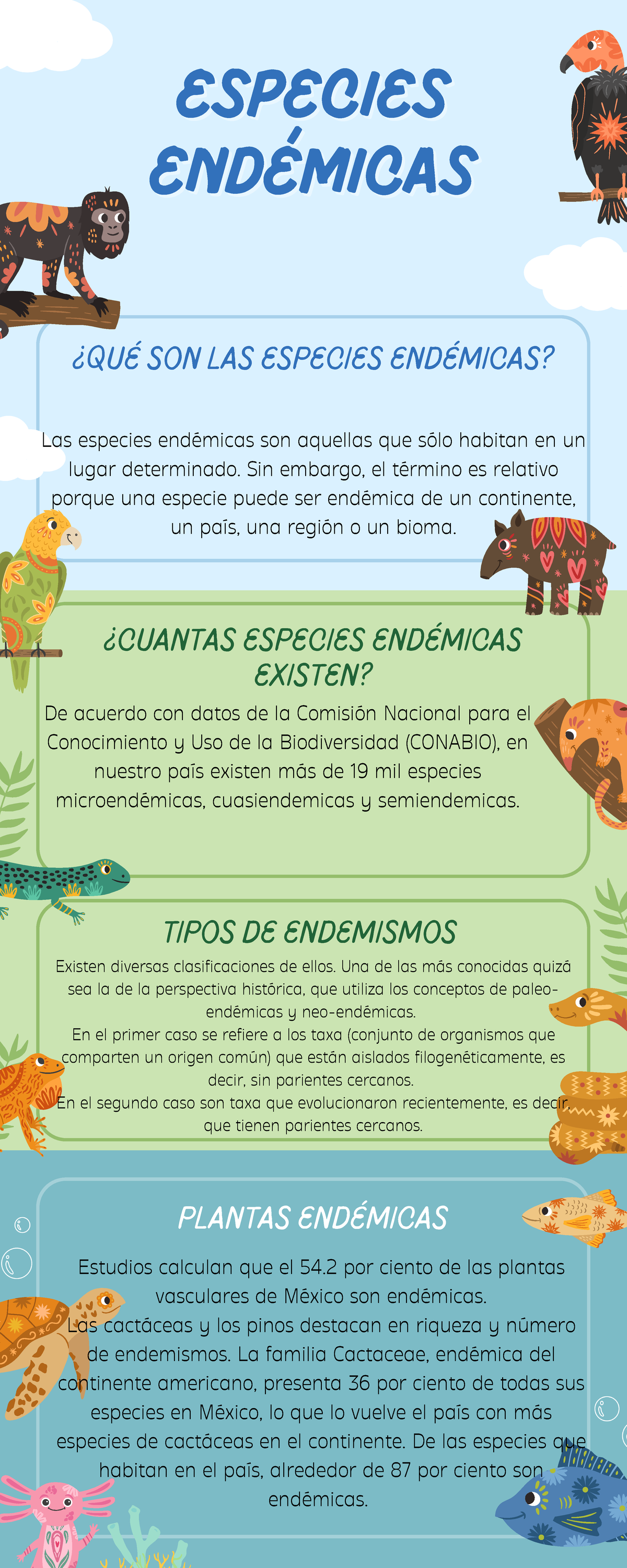 Infografía sobre los animales endemicos - De acuerdo con datos de la ...