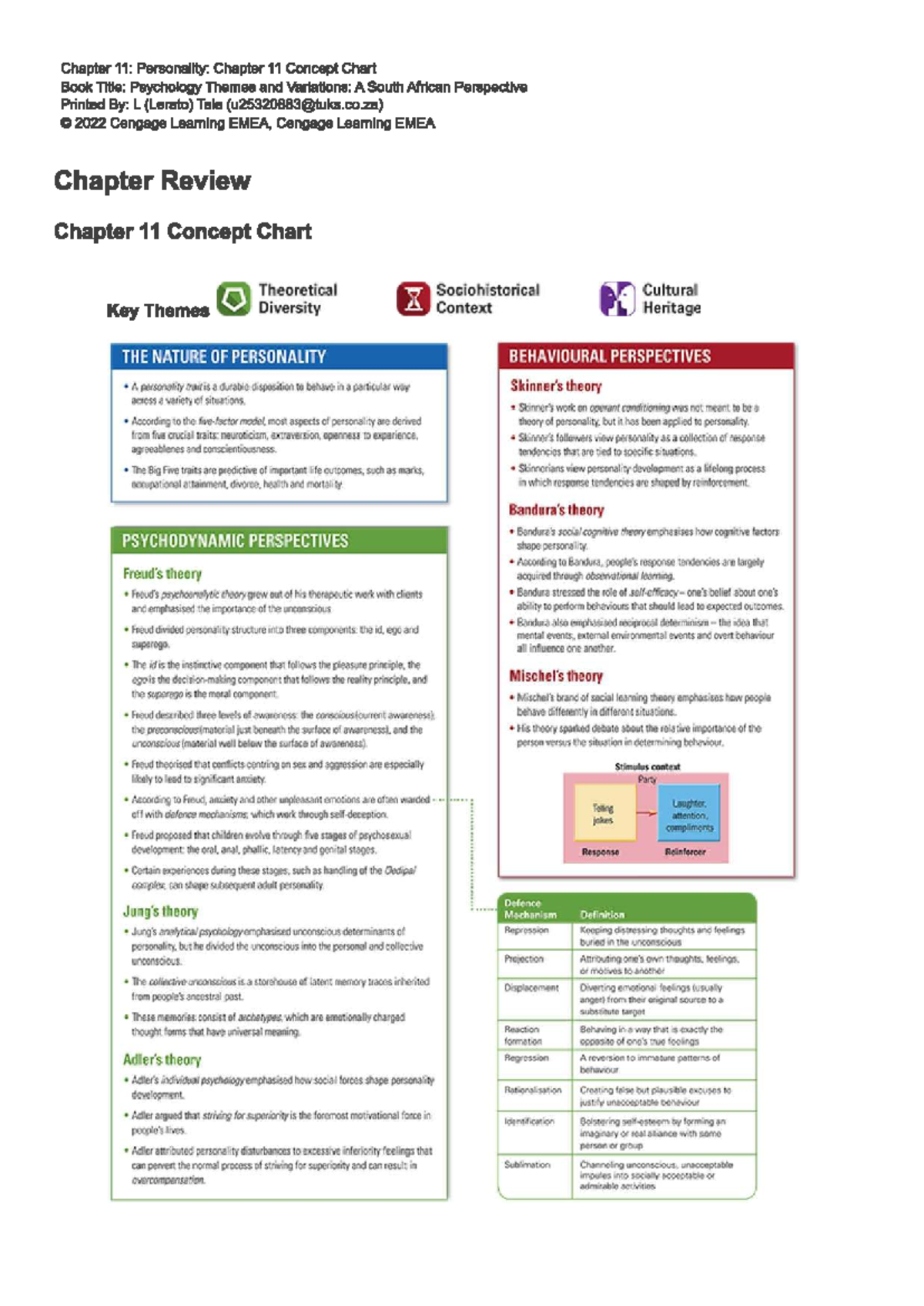 Chapter 11: Personality Concepts Overview - Psychology Themes ...