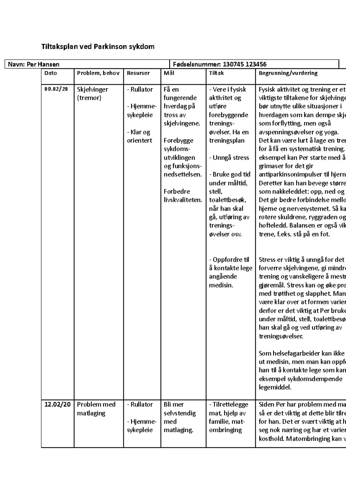 Tiltakplan 2 - tiltakplsn - PLEIEPLAN 12/11/ Behov/problemer Ressurser ...