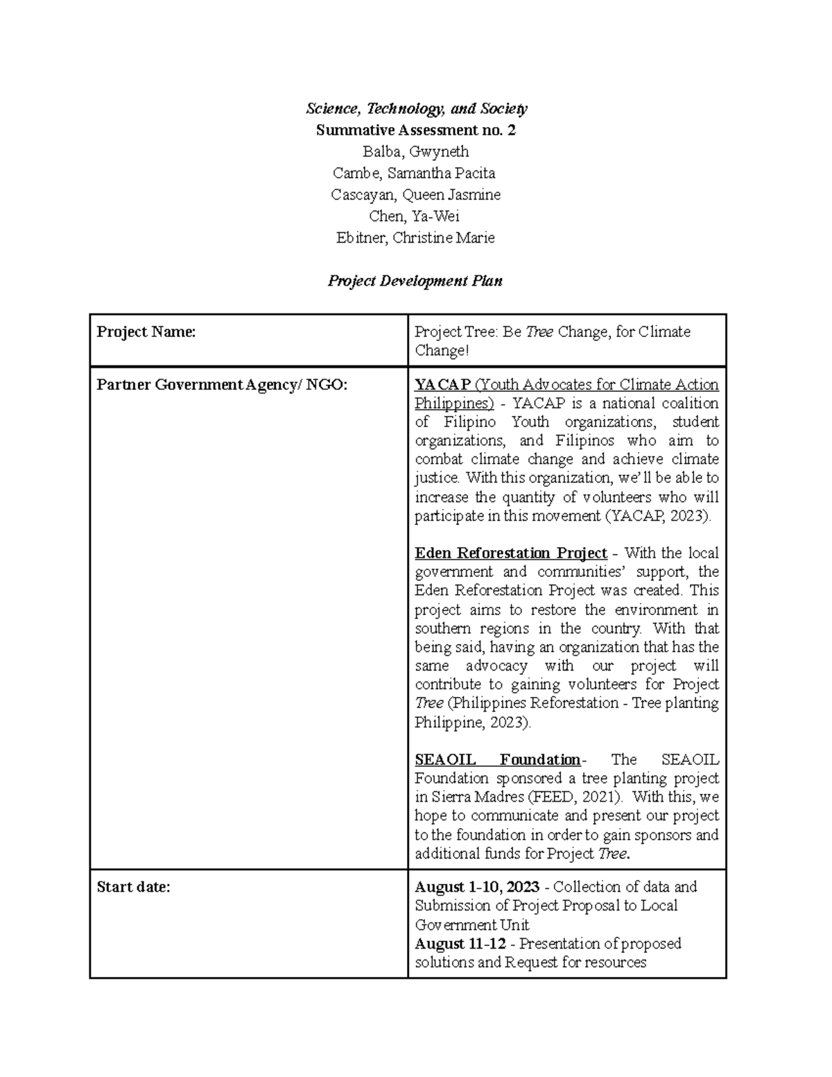 STS - SA2 Project Tree Development Plan for Climate Action - Studocu